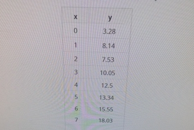 Solved Using a calculator or statistical software, find the | Chegg.com