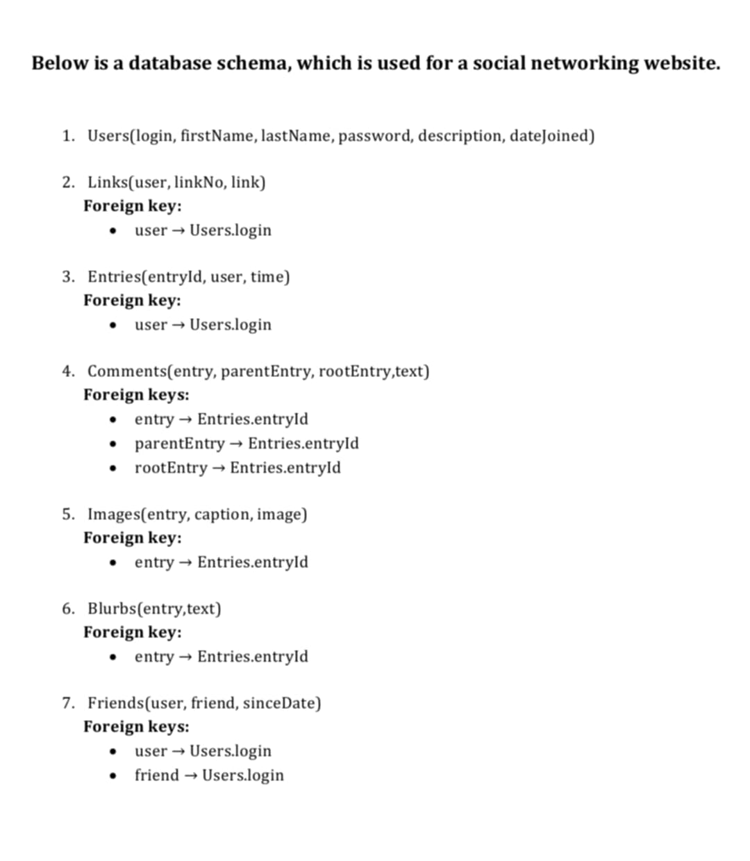 Solved Below is a database schema, which is used for a | Chegg.com