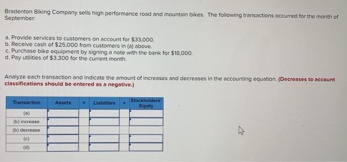 Solved Calculate the missing balance sheet amounts for | Chegg.com