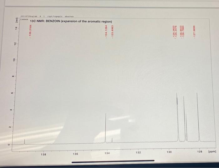 Solved E 2011034 1/opt/topspin bachan CARSON 13C NMR: | Chegg.com