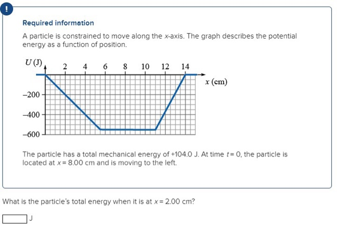 Solved Required information A particle is constrained to | Chegg.com