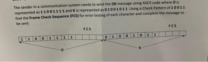 Solved The sender in a communication system needs to send | Chegg.com