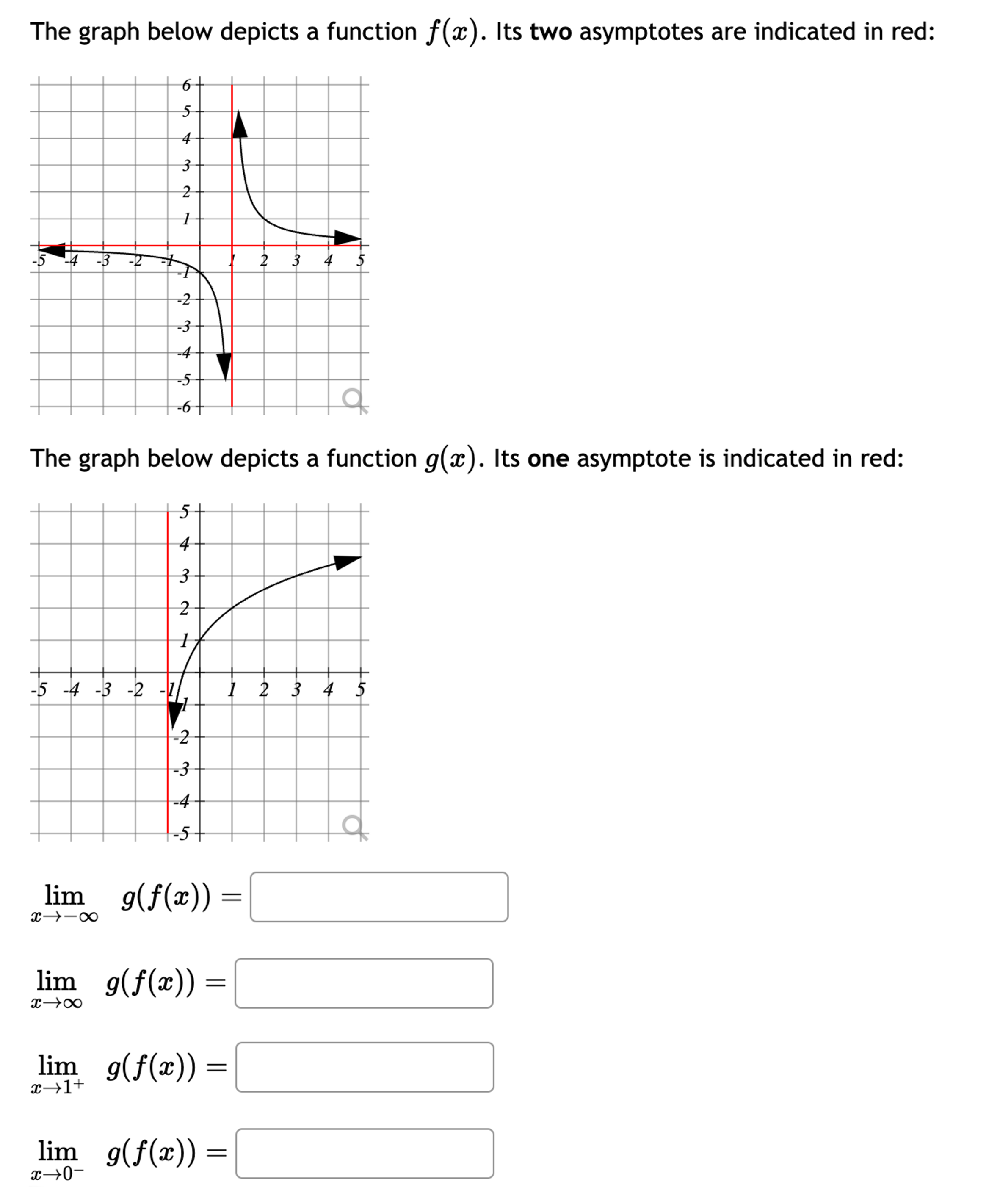 Solved The graph below depicts a function f(x). ﻿Its two | Chegg.com