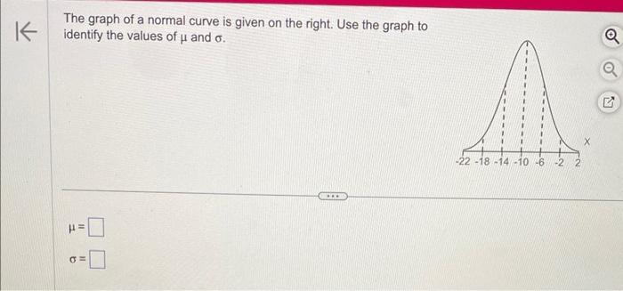 Solved The graph of a normal curve is given on the right. | Chegg.com