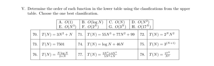 Solved V. Determine the order of each function in the lower | Chegg.com