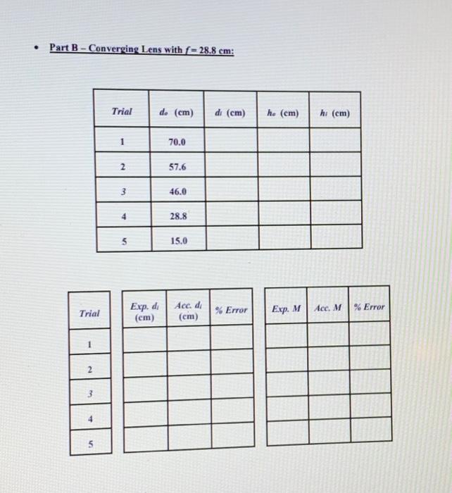 Solved Part B - Converging Lens with f=28.8 cm :Part B - | Chegg.com