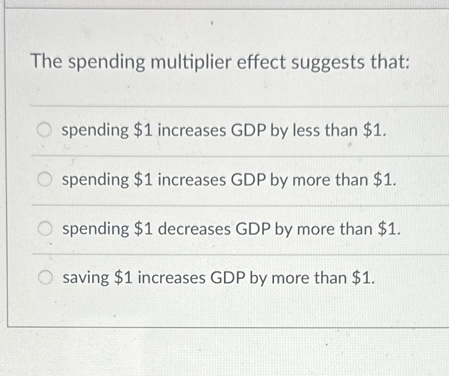 Solved The spending multiplier effect suggests that:spending | Chegg.com