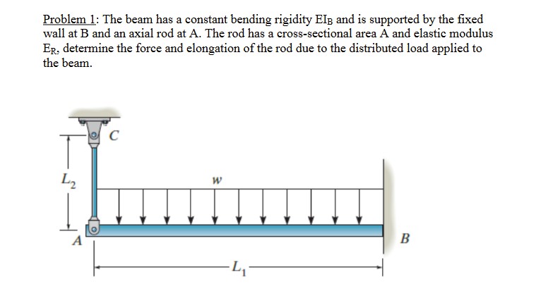 Solved Problem 1: The beam has a constant bending rigidity | Chegg.com