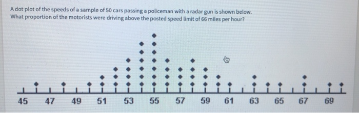 Solved (Economic Statistics)The dot plot of the speeds of a | Chegg.com
