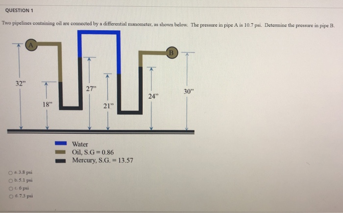Solved QUESTION 1 Two pipelines containing oil are connected | Chegg.com