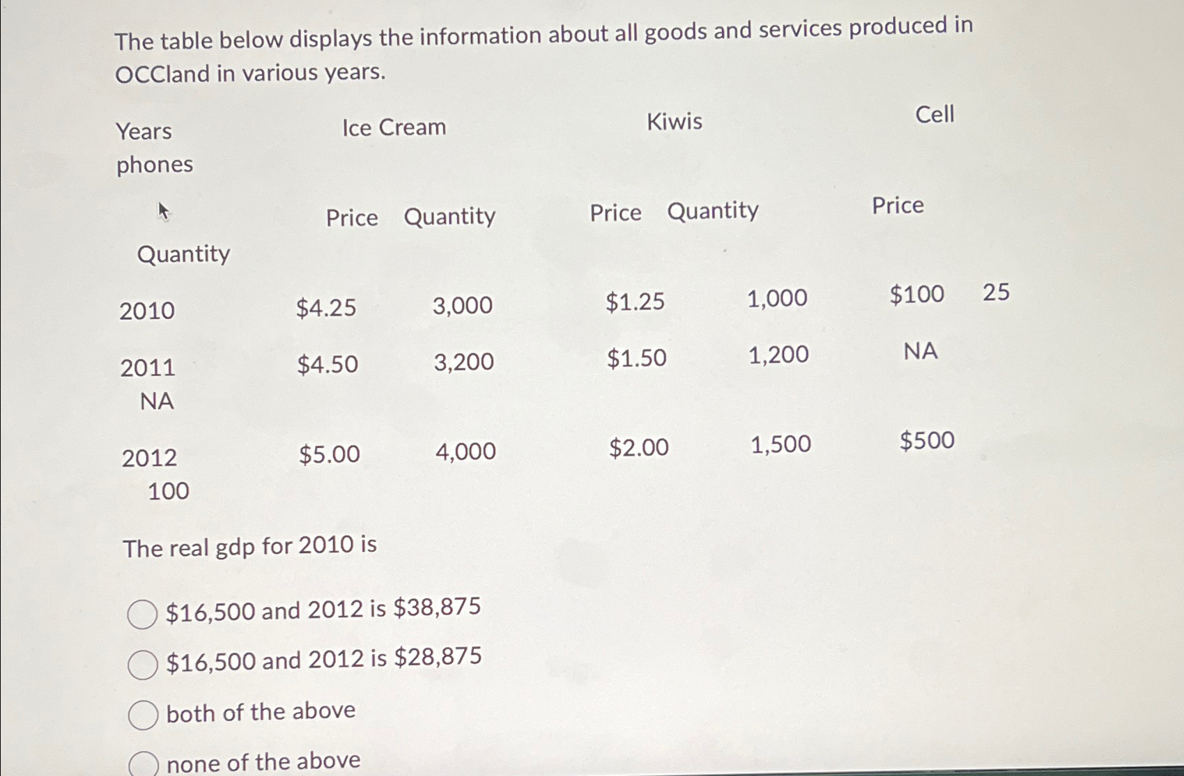 Solved The table below displays the information about all | Chegg.com