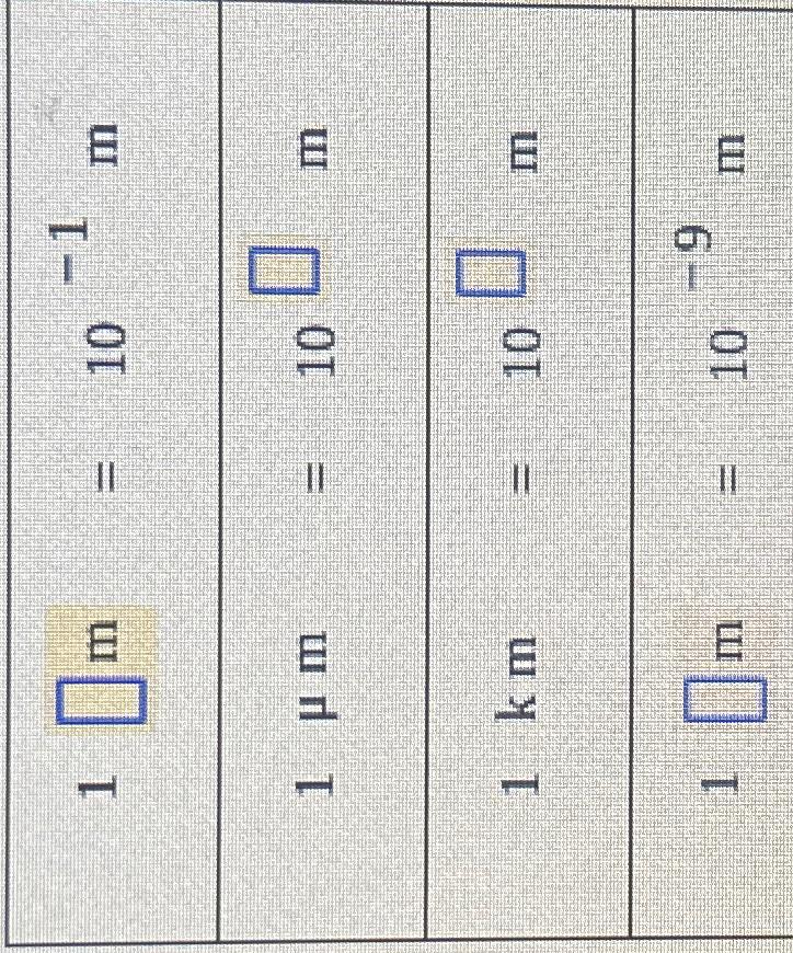 Solved \table[[1,m,=,10,-1,m],[1,μm,=,10,],m | Chegg.com