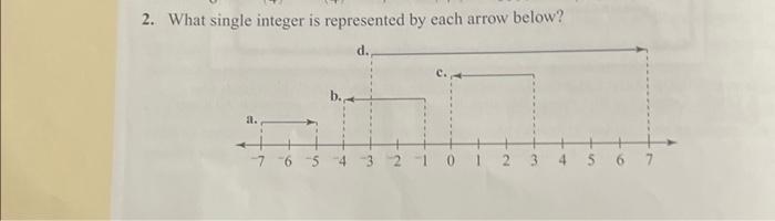 2. What single integer is represented by each arrow | Chegg.com