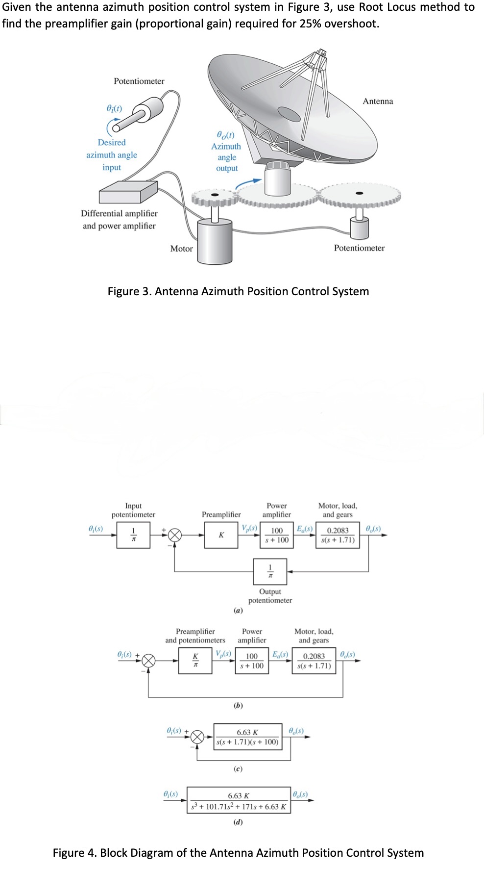 Solved Given the antenna azimuth position control system in | Chegg.com
