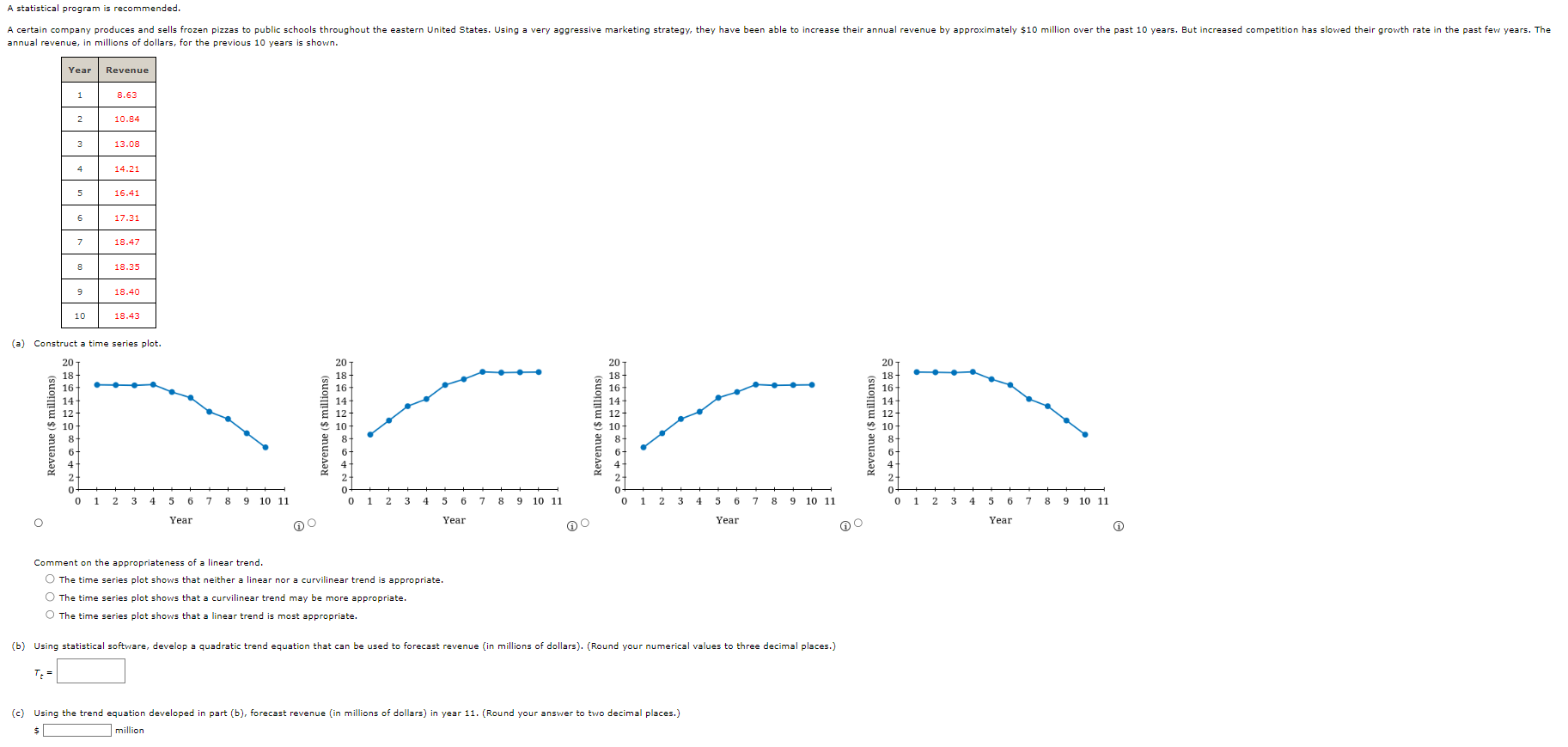Solved A statistical program is recommended.annual revenue, | Chegg.com