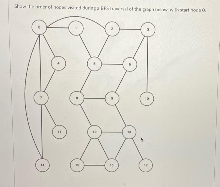Solved Show the order of nodes visited during a BFS | Chegg.com