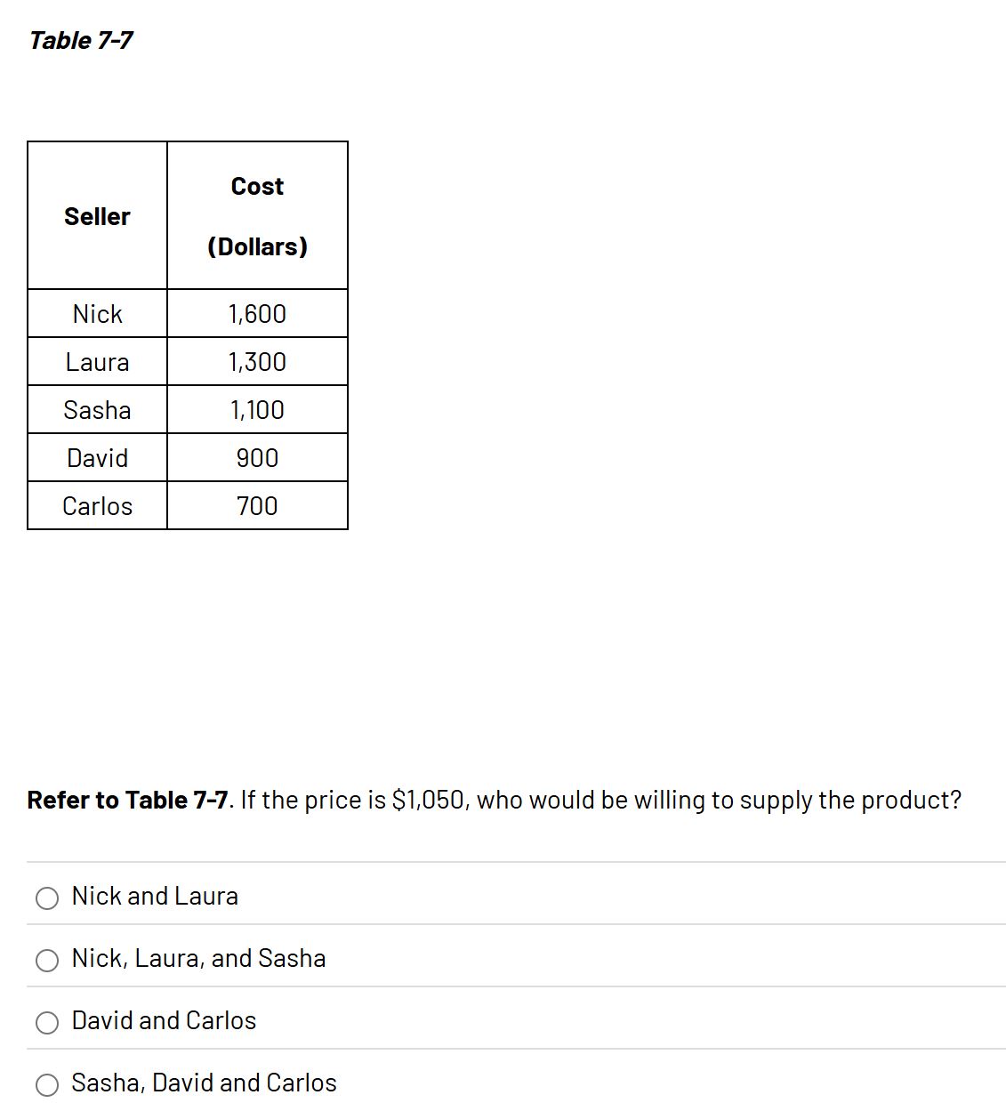 Solved Table 7-7Refer to Table 7-7. If the price is \( \$ | Chegg.com Solved Table 7-7Refer to Table 7-7. If the price is \( \$ | Chegg.com