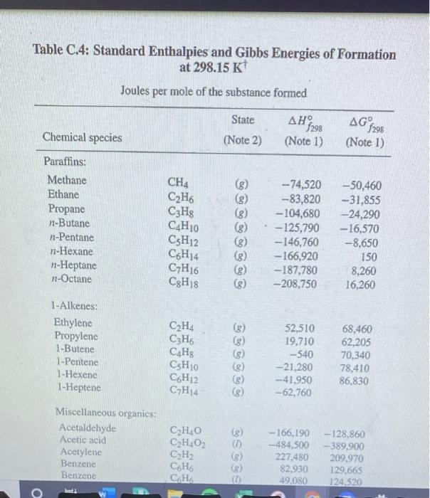 Solved QUESTION 4 n butane CH 10 () undergoes a cracking | Chegg.com