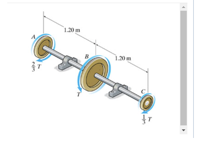 Solved The 60-mmmm-diameter shaft is made of 6061-T6 | Chegg.com