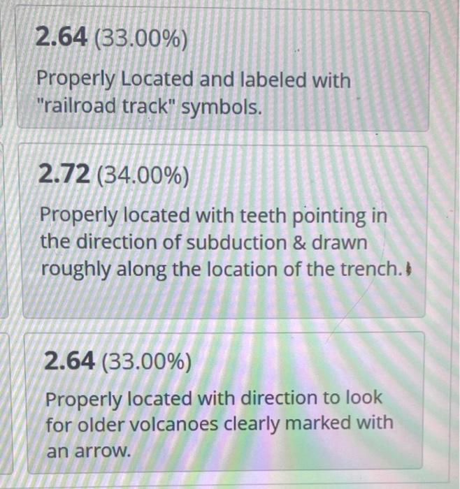 (8) (s) (s) (8)2.64(33.00%) Properly Located and | Chegg.com