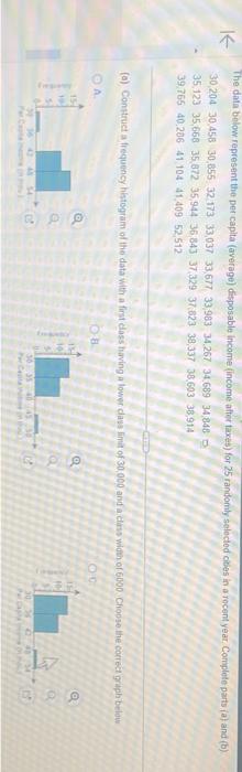 Solved The data below represent the per capita (average) | Chegg.com