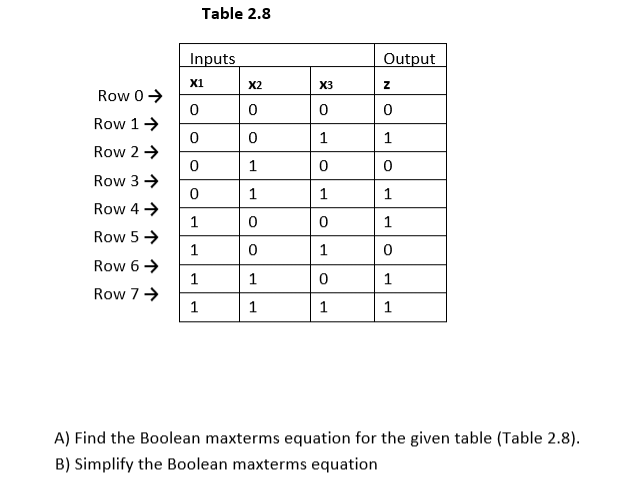 I need the Boolean expression for the maxterm and | Chegg.com