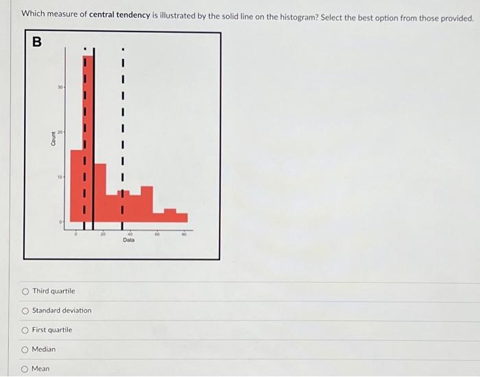 Solved Which measure of central tendency is illustrated by | Chegg.com