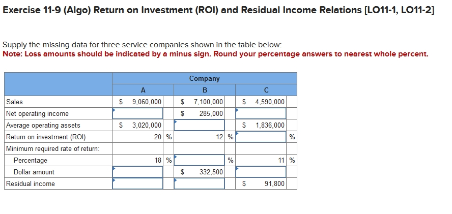 Solved Exercise 11-9 (Algo) ﻿Return on Investment (ROI) ﻿and | Chegg.com