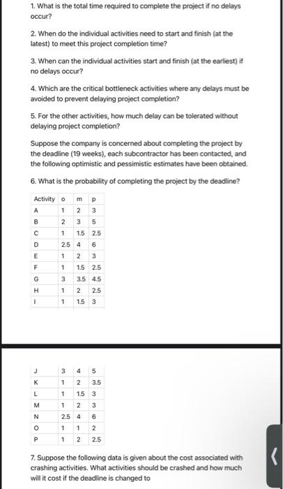 6. What is the probability of completing the project | Chegg.com