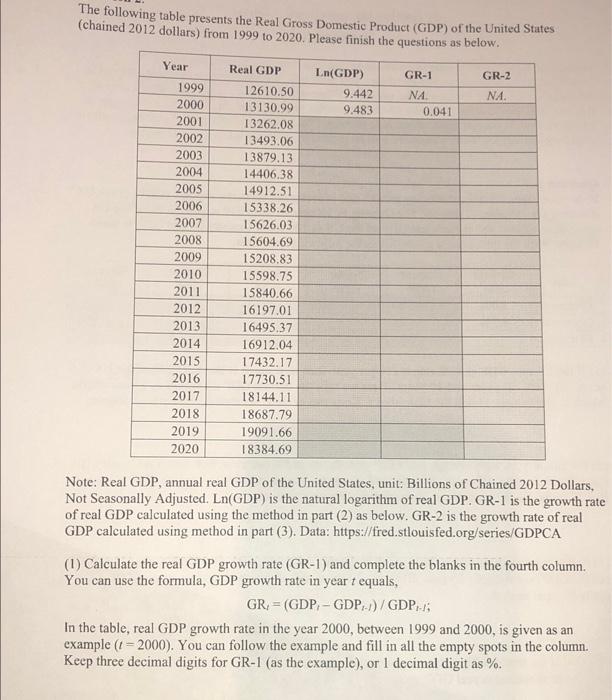 Solved The following table presents the Real Gross Domestic | Chegg.com