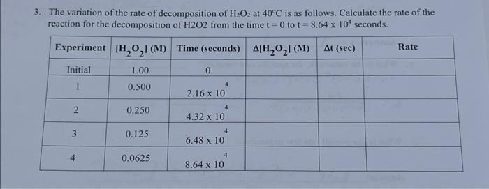 Solved The variation of the rate of decomposition of H2O2 at | Chegg.com