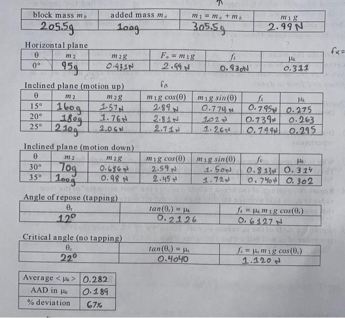 Solved Experiment 4 Measurement of Friction Objectives: (a) | Chegg.com