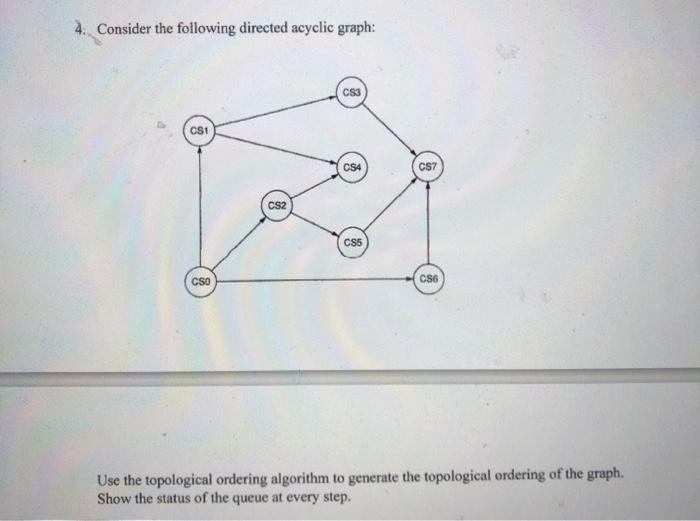 Solved 4. Consider the following directed acyclic graph: CS3 | Chegg.com Solved 4. Consider the following directed acyclic graph: CS3 | Chegg.com