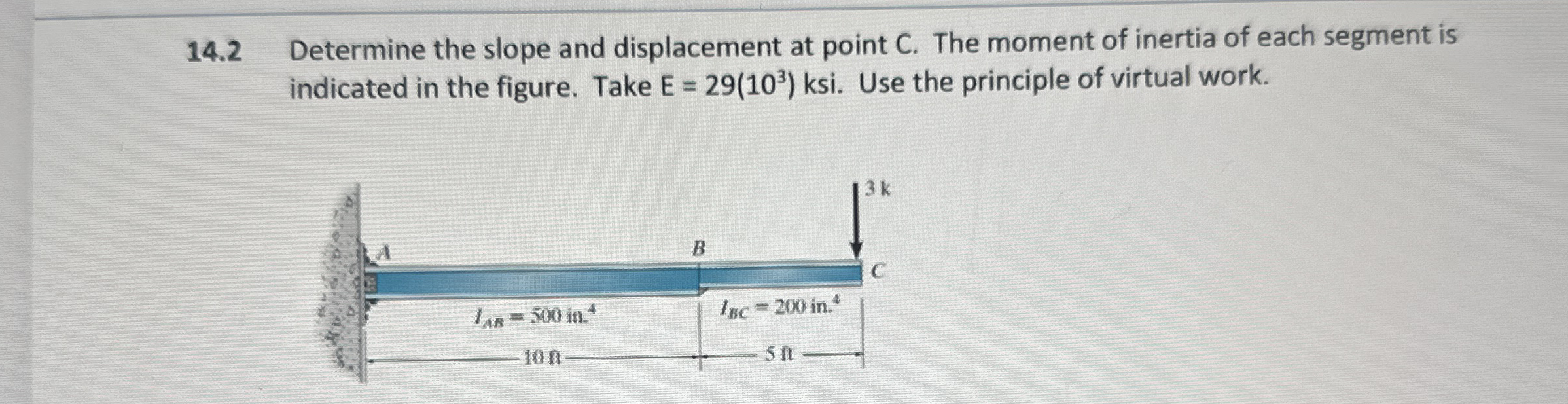Solved by an EXPERT 14.2 ﻿Determine the slope and displacement at point | Chegg.com