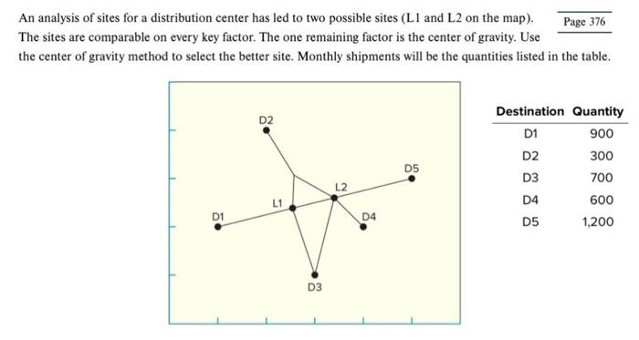 Solved An analysis of sites for a distribution center has | Chegg.com