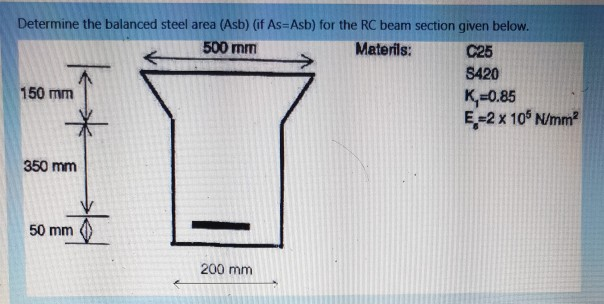 Solved Determine the balanced steel area (Asb) (if As=Asb) | Chegg.com