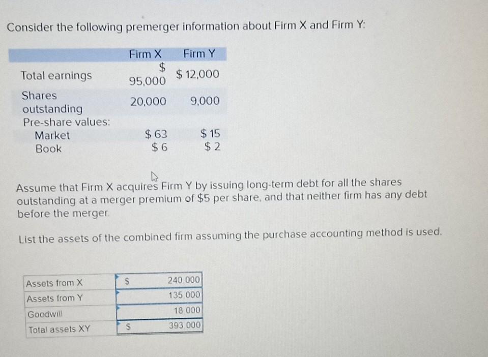 Solved Consider the following premerger information about | Chegg.com