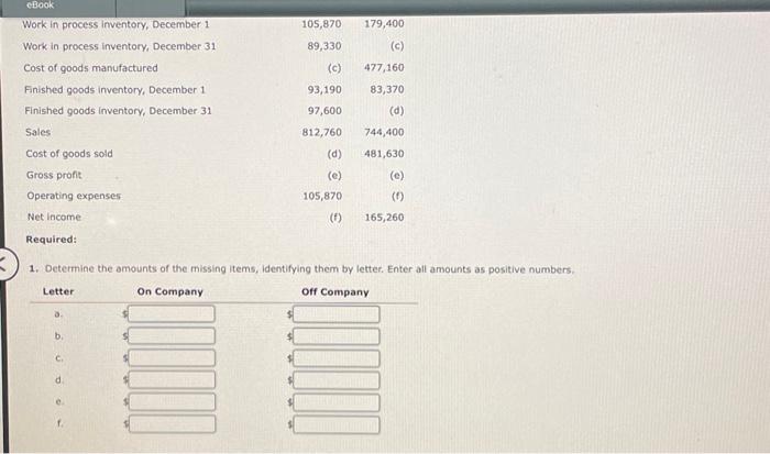 Solved 1. Determine the amounts of the missing items, | Chegg.com