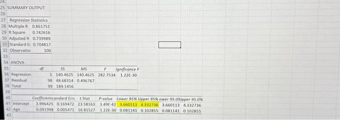 a) Geate a vatterplot using Age as the independent | Chegg.com
