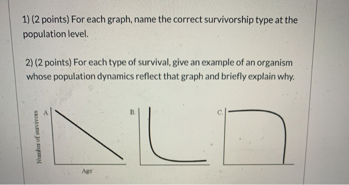 Solved 1) (2 points) For each graph, name the correct | Chegg.com