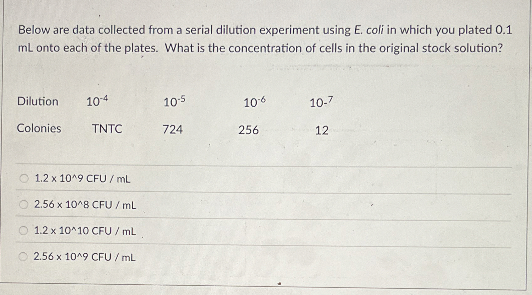 Solved Below are data collected from a serial dilution | Chegg.com