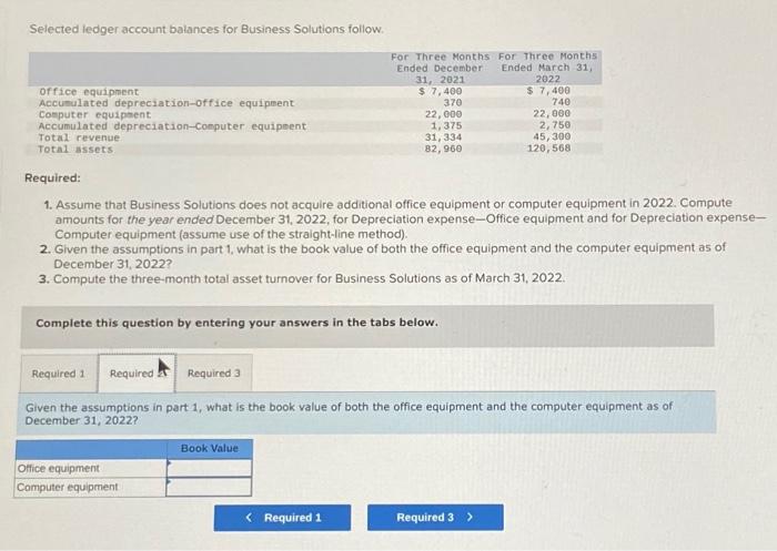 Solved Selected ledger account balances for Business | Chegg.com
