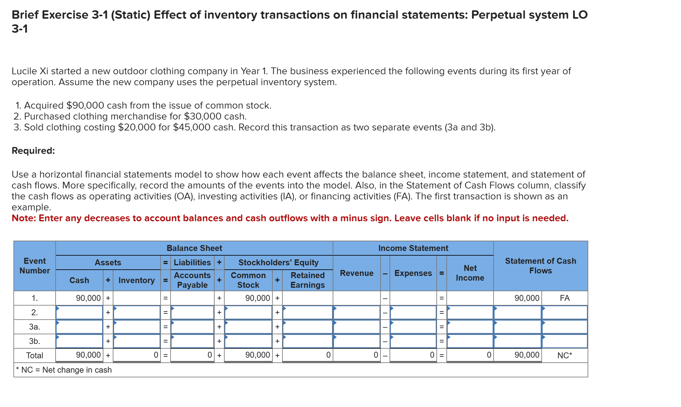 Solved Brief Exercise 3-1 (Static) ﻿Effect of inventory | Chegg.com
