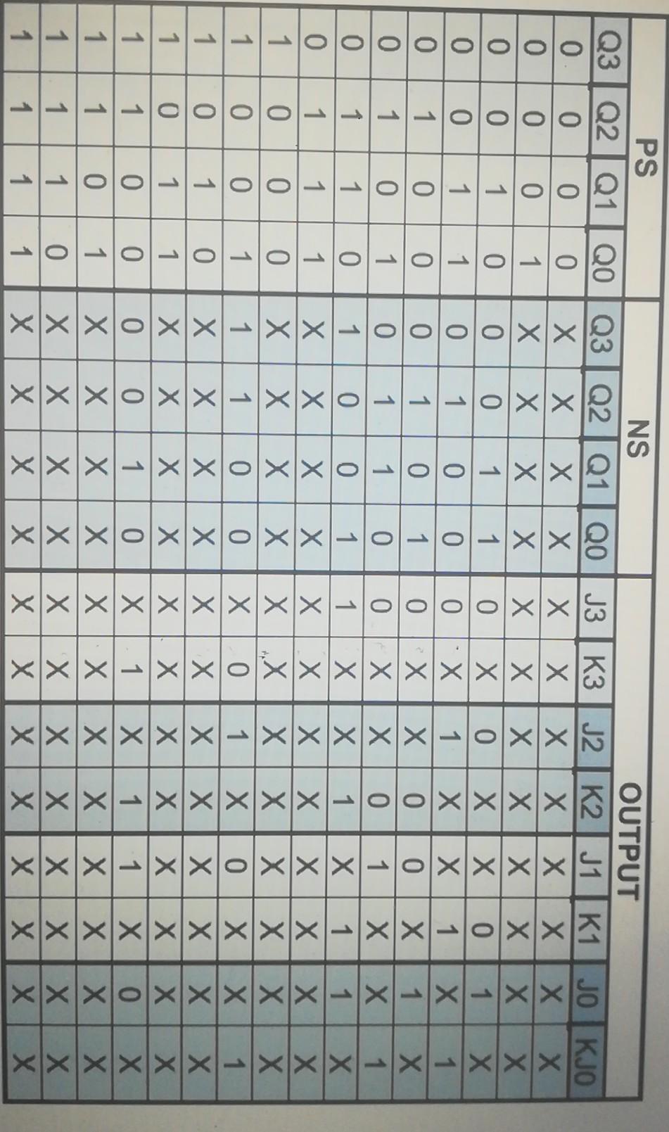 Solved PART 3AABNORMA COUNTER Design a 7-state (4 bits) | Chegg.com
