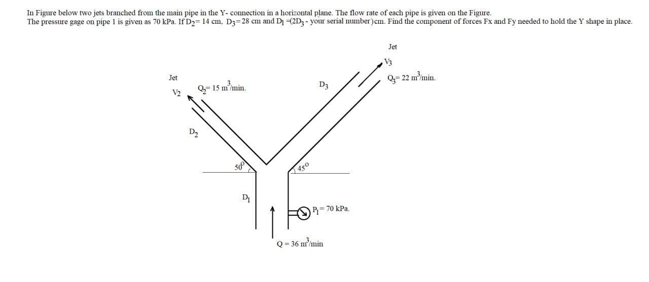 In Figure below two jets branched from the main pipe | Chegg.com