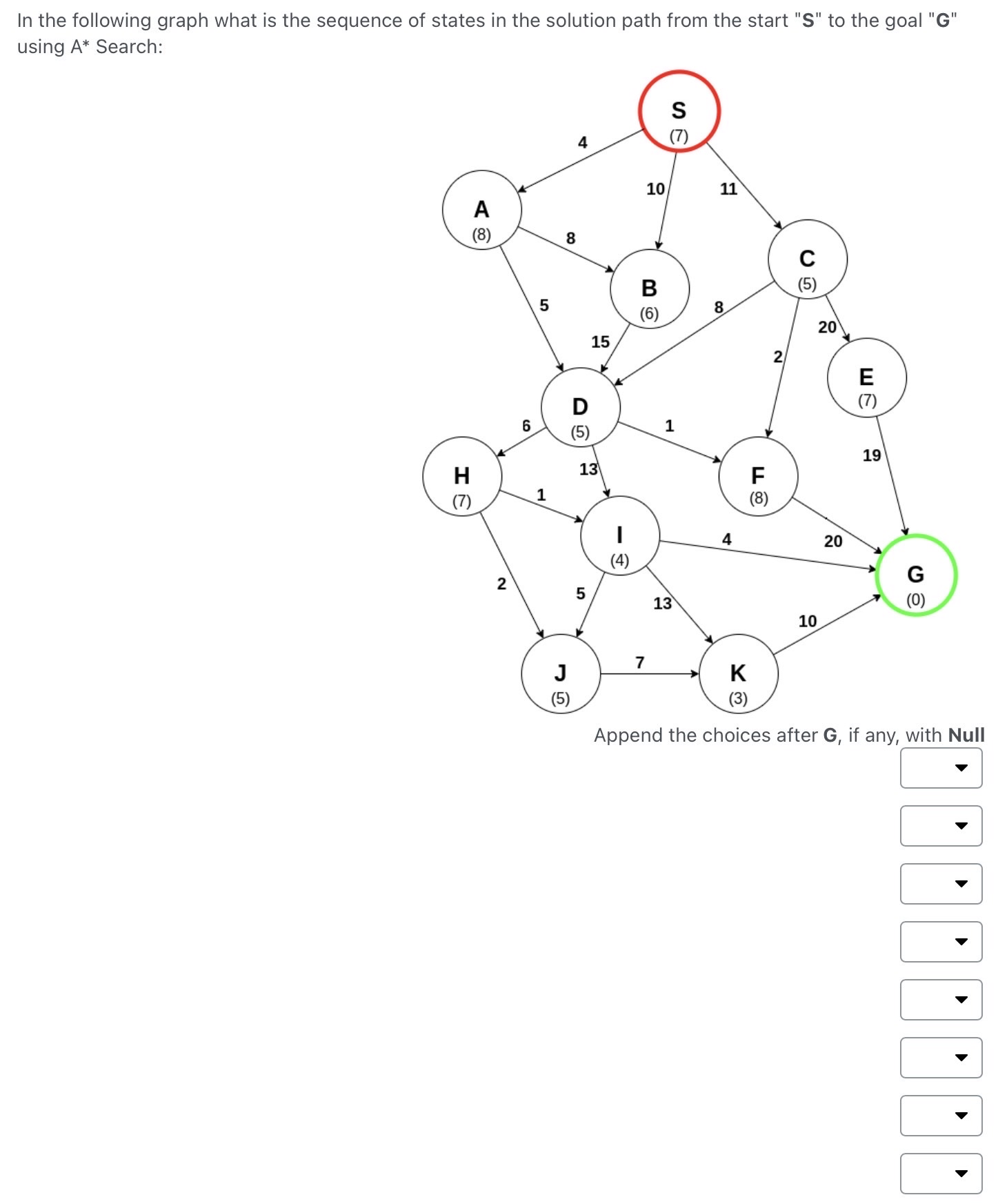 Solved In the following graph what is the sequence of states | Chegg.com