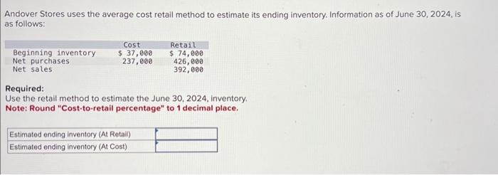 Andover Stores uses the average cost retail method to | Chegg.com