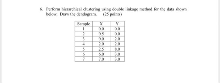 Solved 6. Perform hierarchical clustering using double | Chegg.com