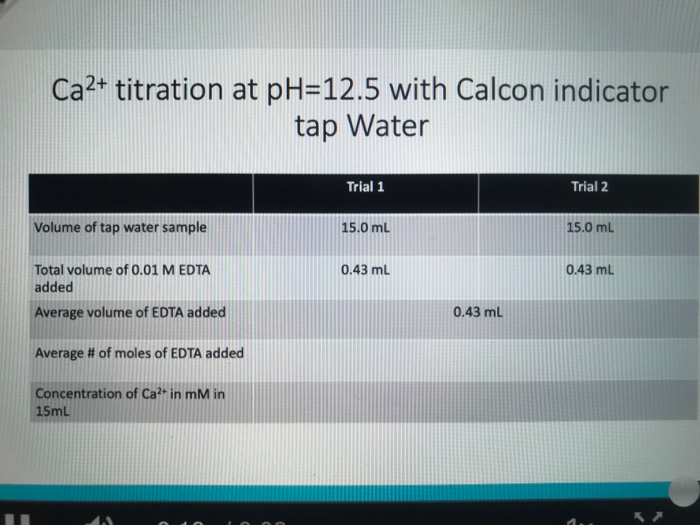 QUESTION 4 What is the concentration of Ca2+ (in mM) | Chegg.com