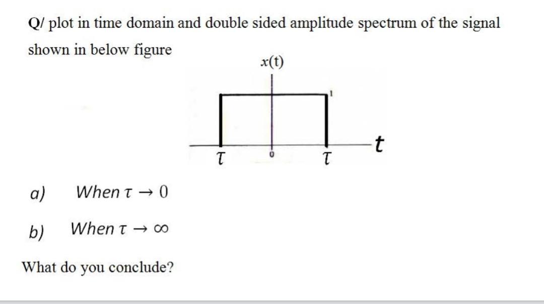 Solved Q/ plot in time domain and double sided amplitude | Chegg.com